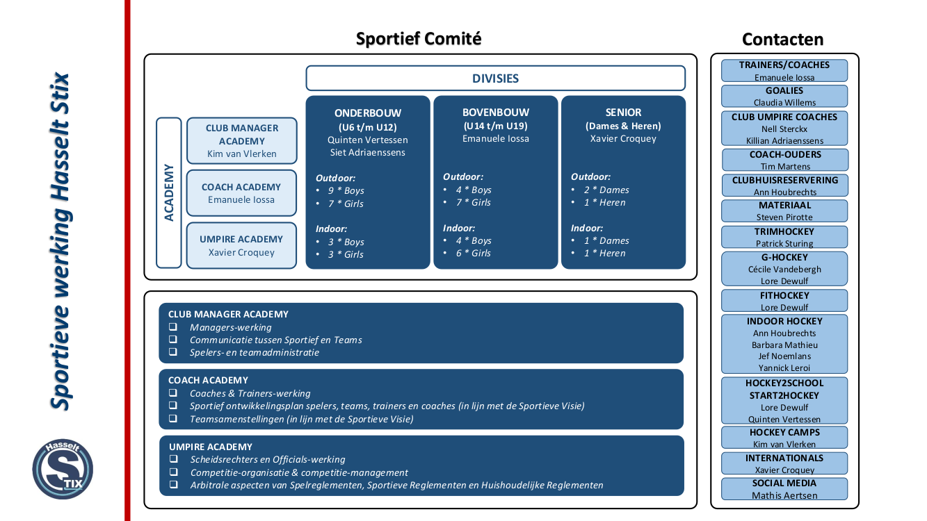 Sportief Organogram | Hasselt Stix
